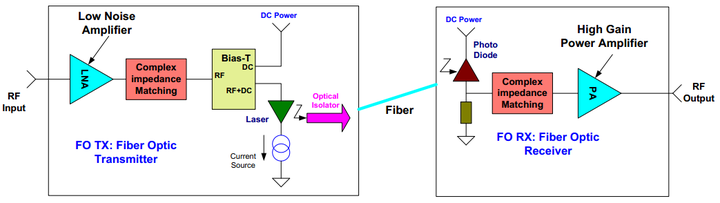 射频光传输（ROF）系统简介及应用 - 知乎