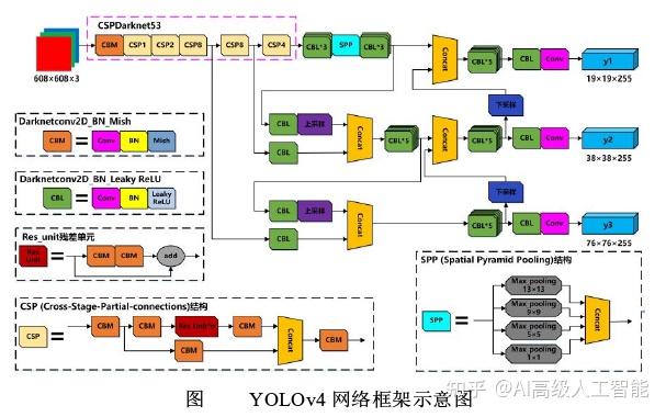 YOLOv4 结构简介 - 知乎