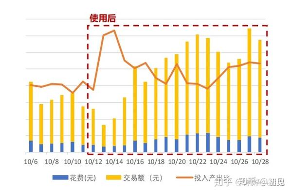 OCPX是什么？这么去操做？ - 知乎