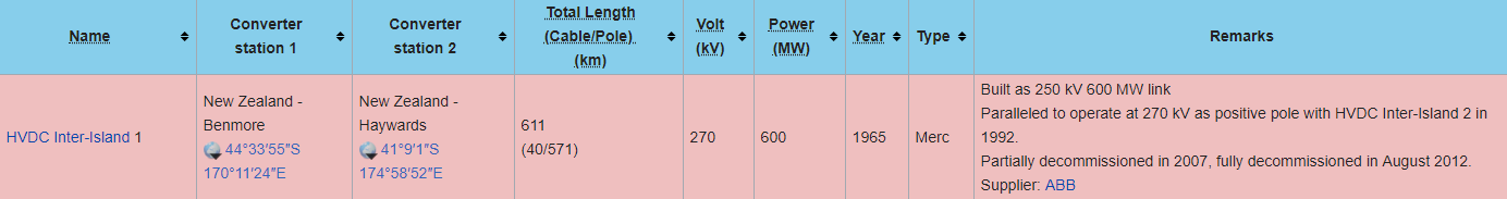 HVDC (2) : 高压直流输电（HVDC）概览 - 知乎