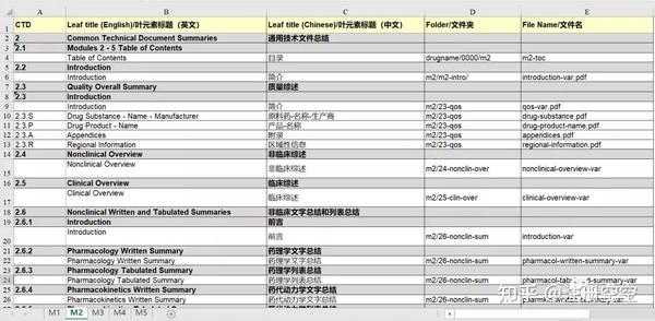 eCTD一百问：中英文版CTD模板（附Excel源文件） - 知乎