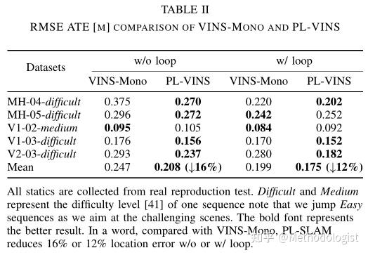 PL-VINS: Real-Time Monocular Visual-Inertial SLAM with Point and Line - 知乎