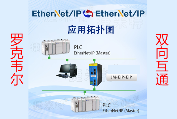EthernetIP转EthernetIP网关模块之罗克韦尔PLC通讯方案 - 知乎