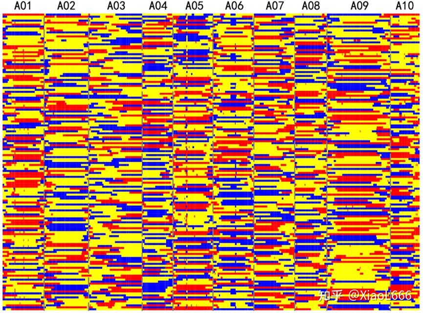 利用高密度 Bin 图谱进行油菜叶片相关性状的QTL 定位 - 知乎