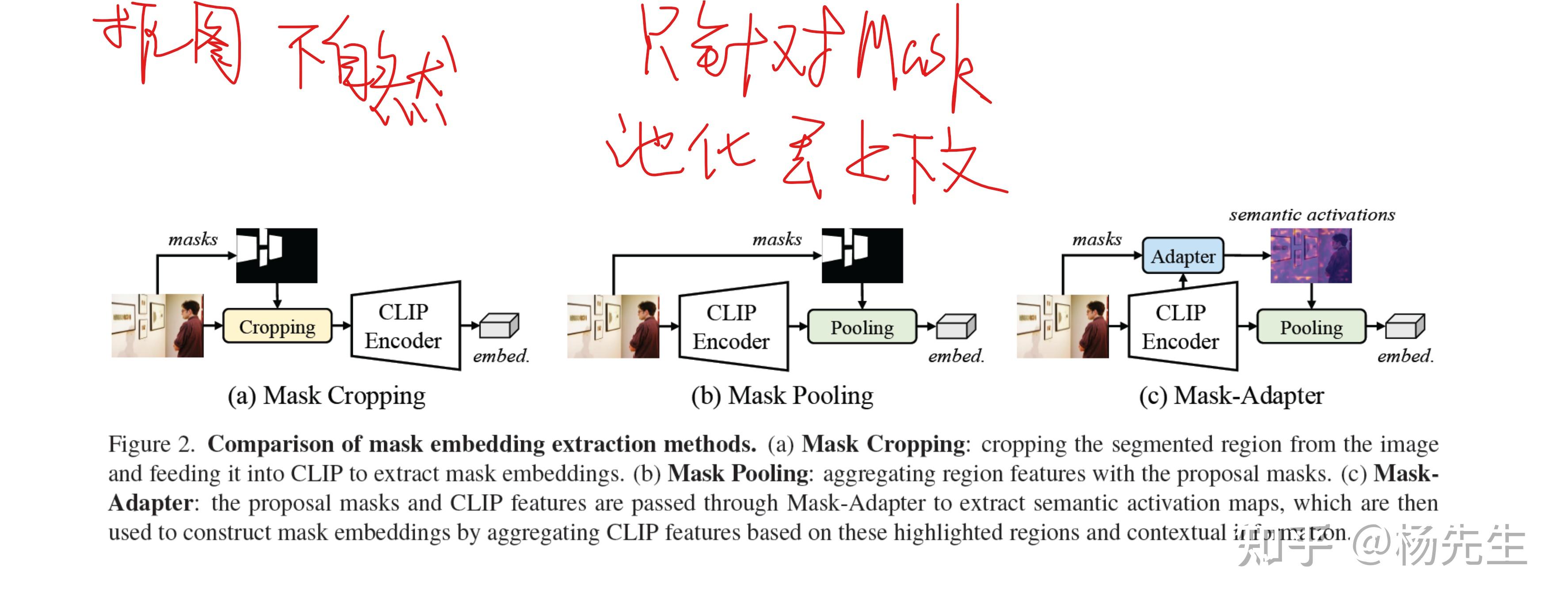 CVPR 2025 Mask-Adapter: The Devil is in the Masks for Open-Vocabulary ...