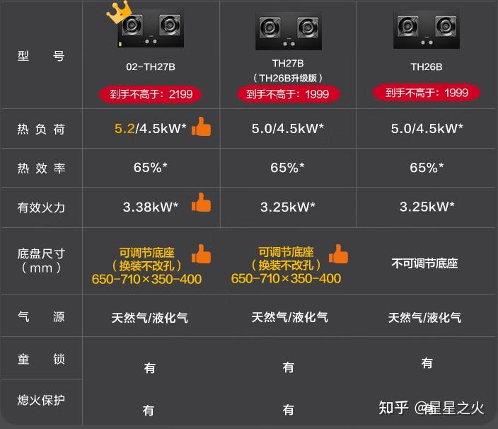 2024方太欧式油烟机套装型号浅析对比