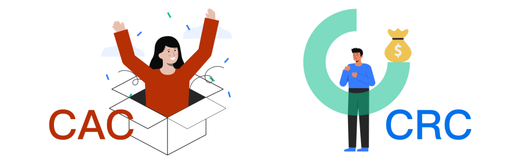什么是 CAC、CRC？从获客成本和留客成本的角度读懂客户成功 - 知乎