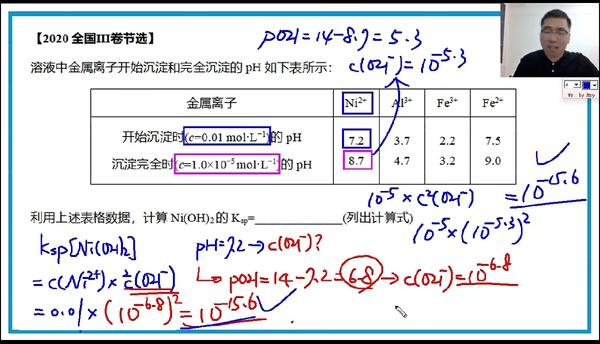 化学选一：ksp - 知乎