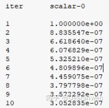 七十五、Fluent初始化操作详解 - 知乎