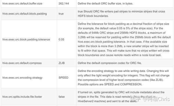 Apache ORC深度探索（下篇） - 知乎