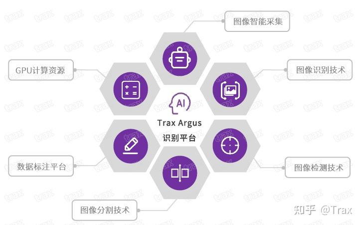 Trax，简单得不像个实力派 - 知乎