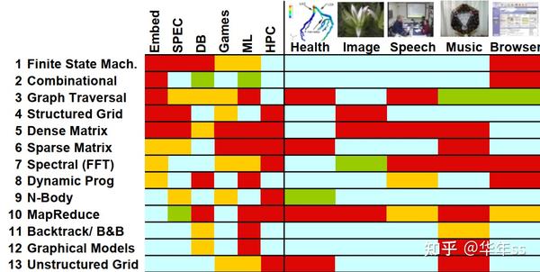 UCB CS267 并行计算机应用 第一讲 引言 - 知乎