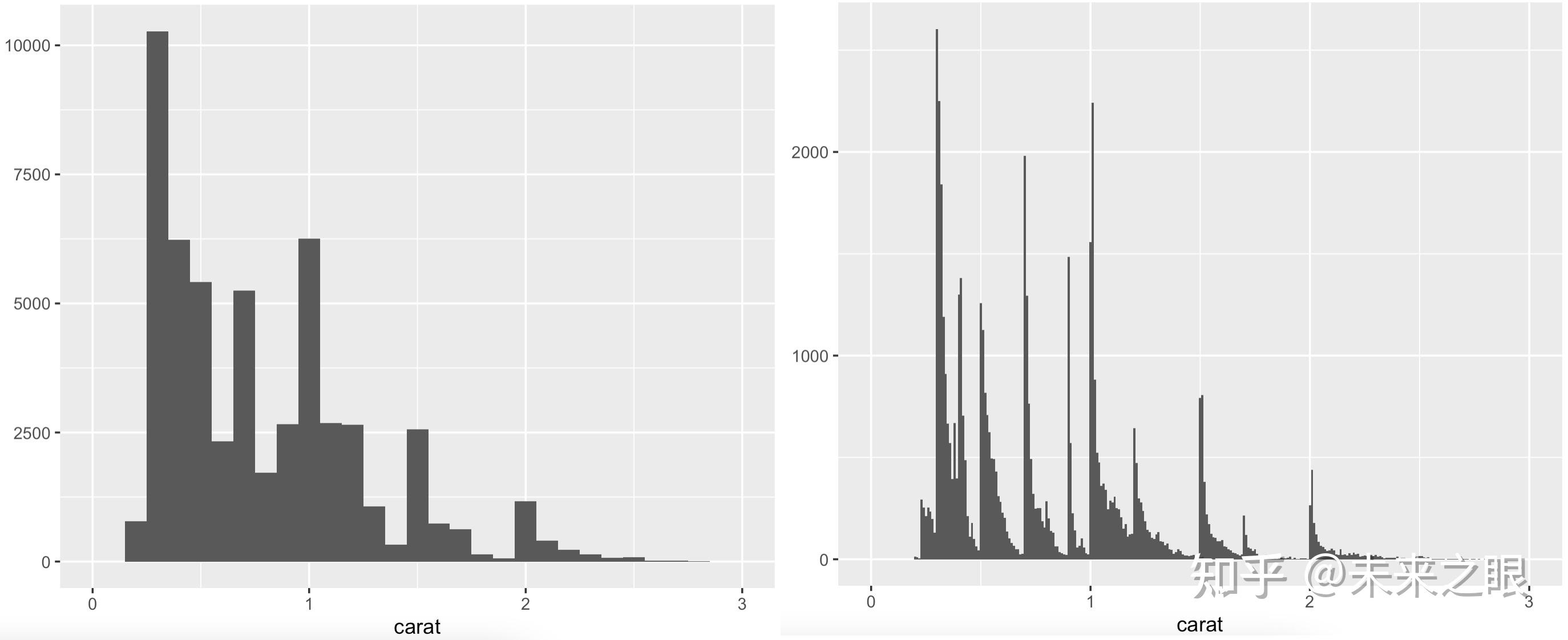 ggplot2中的qplot简介 - 知乎