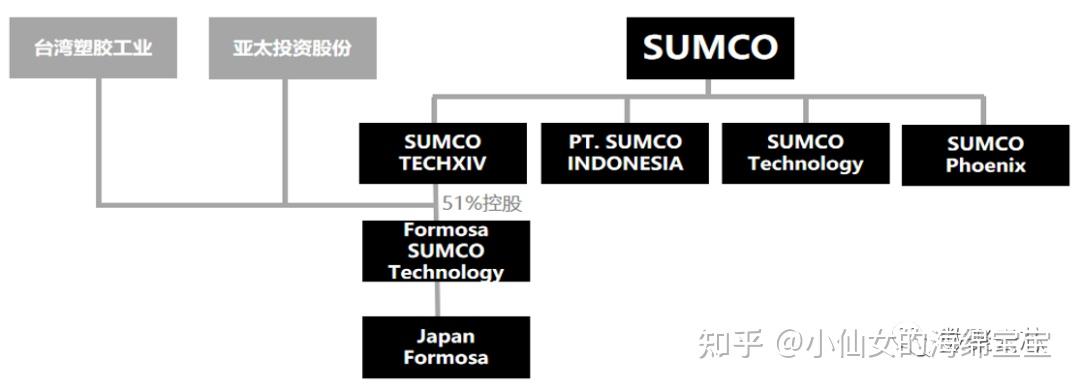 日本胜高SUMCO是怎么成为硅片制造第二龙头的？ - 知乎