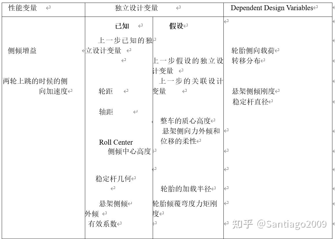 汽车悬架的设计方法论翻译（3) - Roll Mode侧倾模式 - 知乎