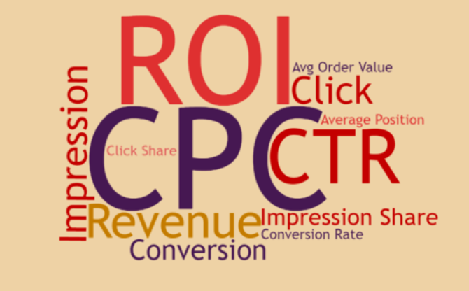 解释：什么是CPC，CPA，CVR，CTR，ROI? 营销、广告、电商 术语 - 知乎