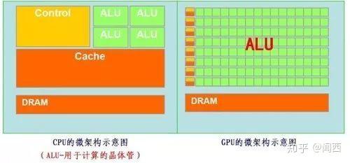 Cpugputpunpu傻傻分不清楚 知乎