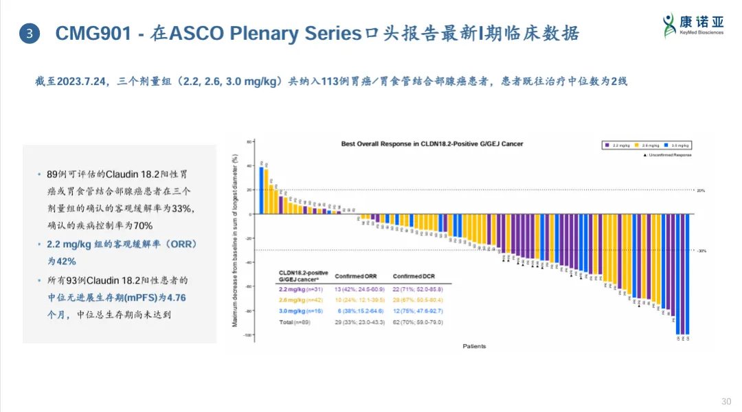 未完待续：乐普生物ADC药物全梳理 - 知乎