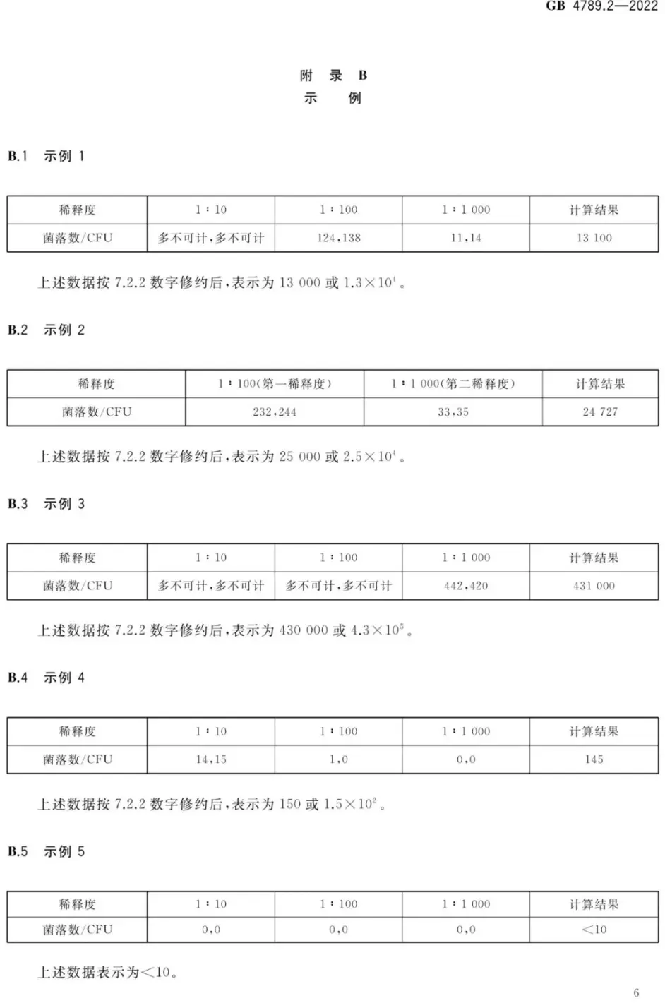 GB 4789.2-2022菌落总数测定标准变化 - 知乎