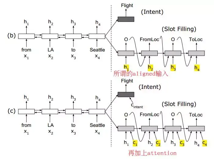 Tensorflow动态seq2seq使用总结 - 知乎