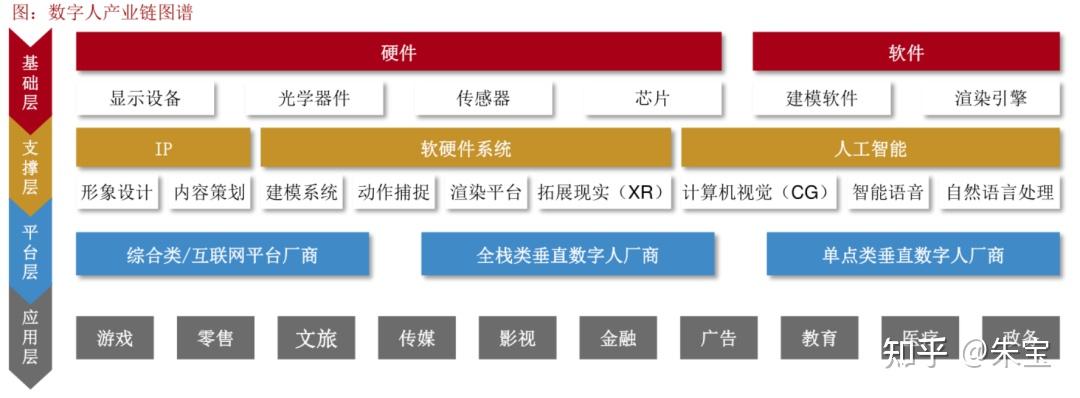 Realcome再获千万级融资，引领AI虚拟博主风潮，虚拟人 最靓的崽！ - 知乎