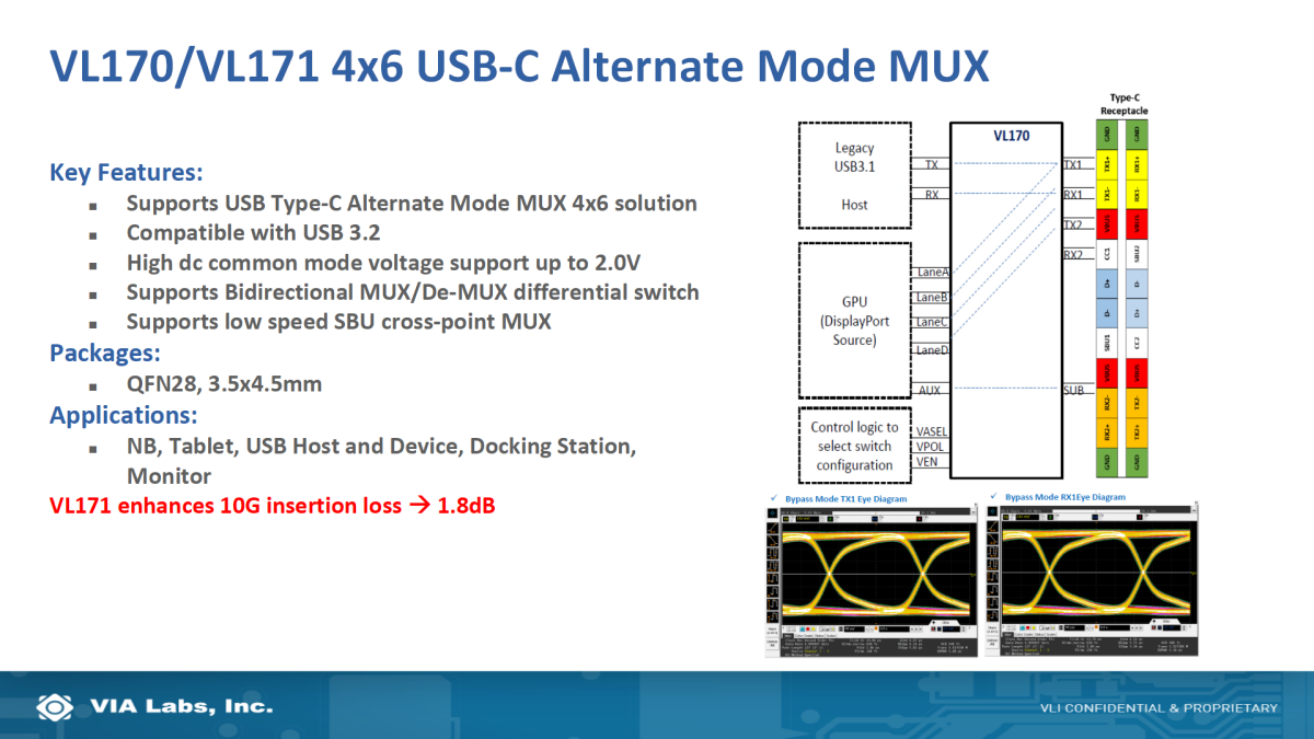 威锋电子：USB PD 行业技术及未来趋势 - 知乎