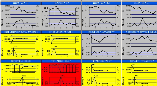 CP / CPK / PP / PPK / CM / CMK / CG / CGK 超全能力指数大对比！ - 知乎