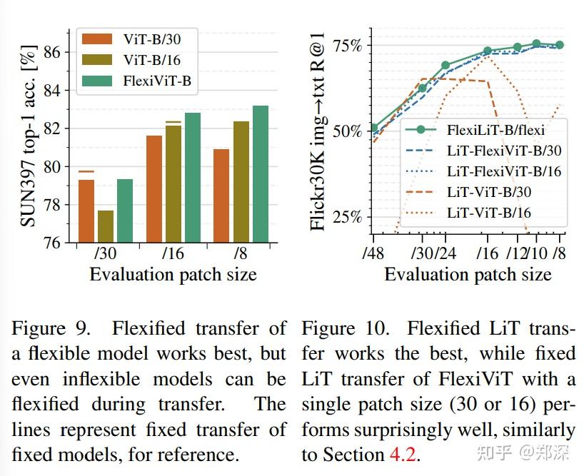 FlexiViT: 论文笔记 (CVPR'23) - 知乎