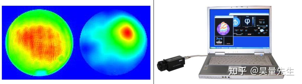 Phasics波前传感器的应用案例（一）SID4在超快超强激光的前沿应用 - 知乎