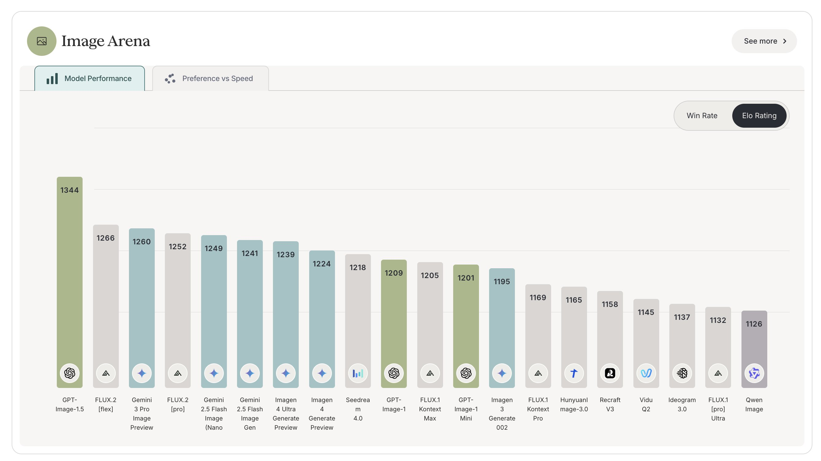 小米开源 309B MoE 模型 MiMo-V2-Flash【AI 早报 2025-12-17】 - 知乎