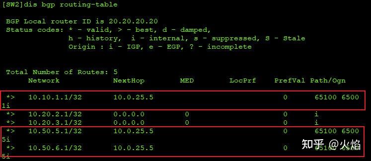 BGP高级特性 - 知乎