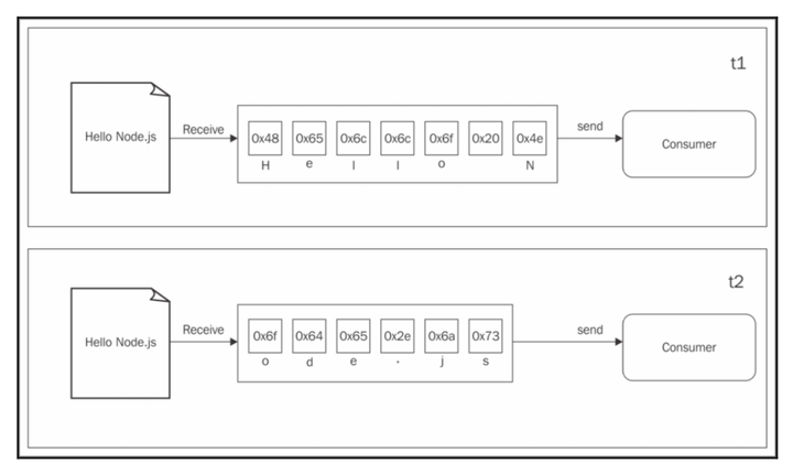 Node.js 资源压缩 zlib模块 - 知乎