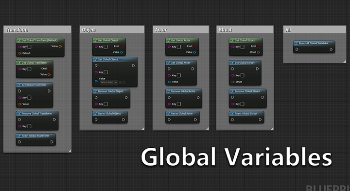 [虚幻引擎] DTGlobalVariable 插件说明，蓝图全局变量访问，设置, 更新，获取。GetVariable, SetVariable。 - 知乎