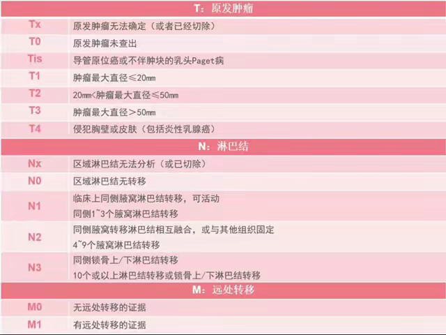 得了乳腺癌，还可以活多久？ - 知乎