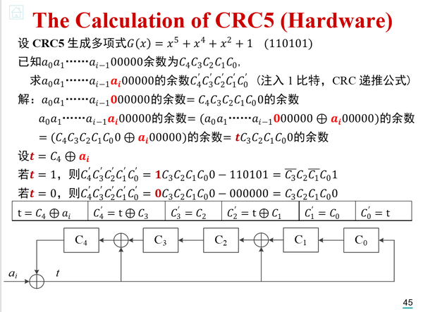 CRC（循环冗余校验码）简介与实现解析 - 知乎