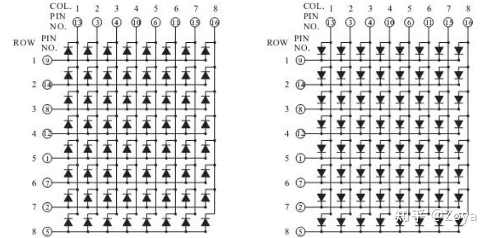 【51单片机系列】74HC595实现对LED点阵的控制 - 知乎