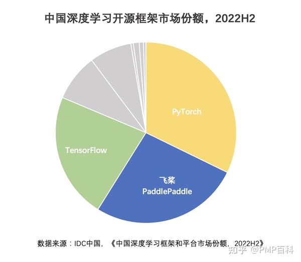 【ai干货】深度学习主流框架对比 知乎
