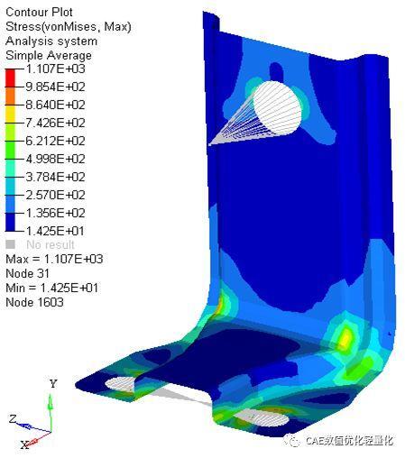 随机振动和Ansys nCode疲劳分析 - 知乎
