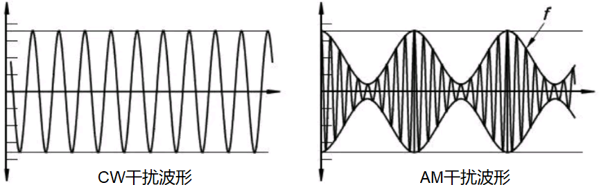【Z站推荐】EMC整改案例：汽车NFC进入模块BCI整改 - 知乎