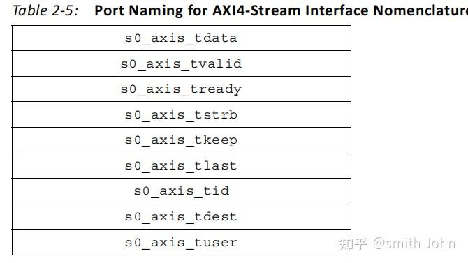 使用 RTL Module Reference 的局限和方法 - 知乎