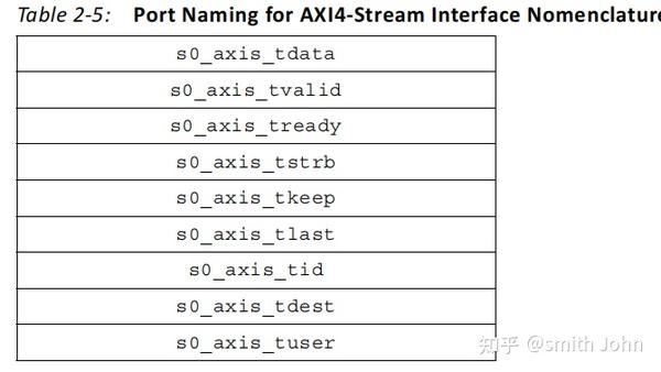 使用 RTL Module Reference 的局限和方法 - 知乎