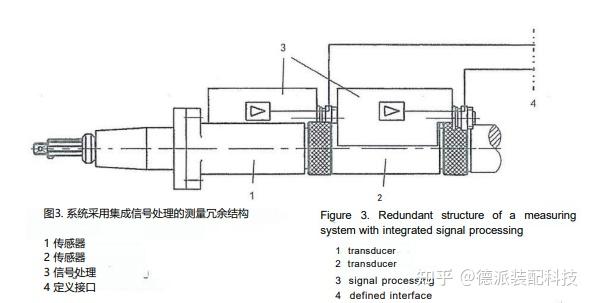 汽车行业螺栓拧紧标准 | 参照VDI VDE 2862 - 知乎