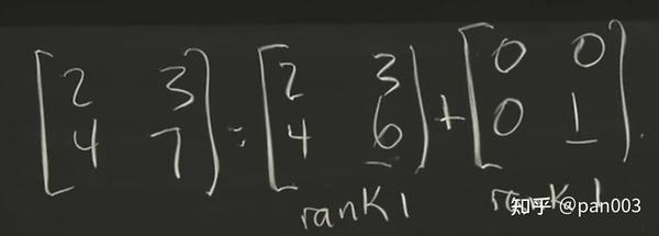 Matrix Methods in Data Analysis, Signal Processing, and Machine Learning —— 矩阵相乘， 矩阵分解 - 知乎