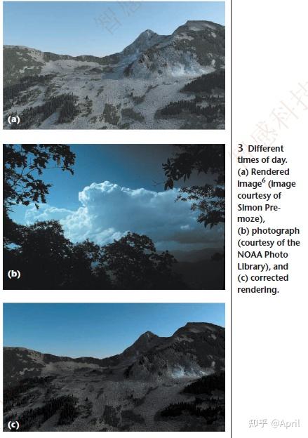 图像颜色迁移《color transfer between images》学习解析 - 知乎