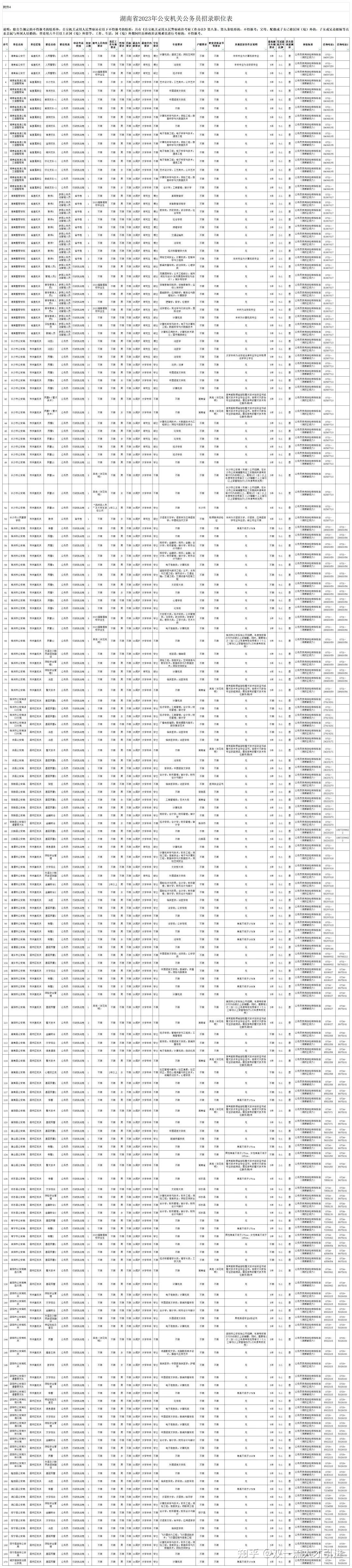 【湖南】2023年湖南省考试录用7621名公务员公告 - 知乎