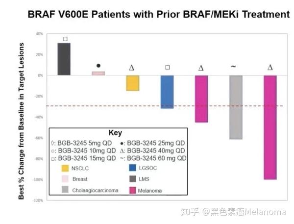 【2023AACR】Braf靶向耐药问题有了新希望 - 知乎