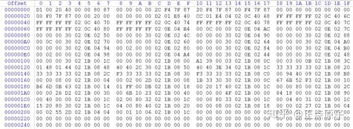 正点原子Linux第九章I.MX6U启动方式详解 - 知乎