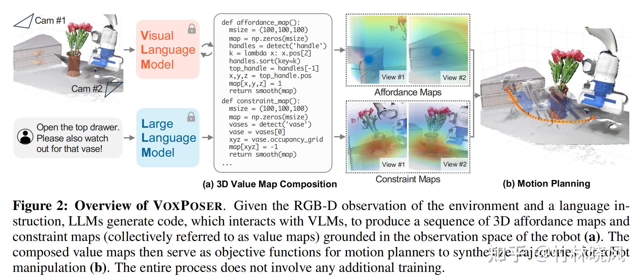 VoxPoser: Composable 3D Value Maps for Robotic Manipulation with Language Models - 知乎