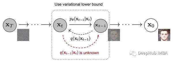NeurIPS 2022｜10大主题、50篇论文总结 - 知乎