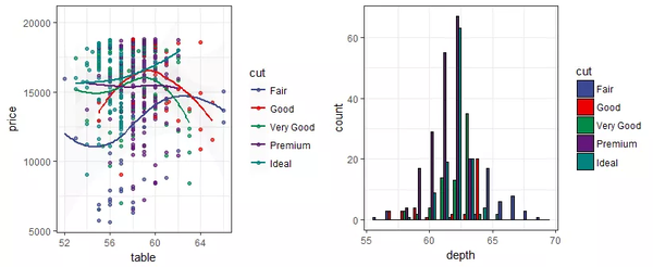 R-可视化 | ggplot2绘图如何配色 - 知乎
